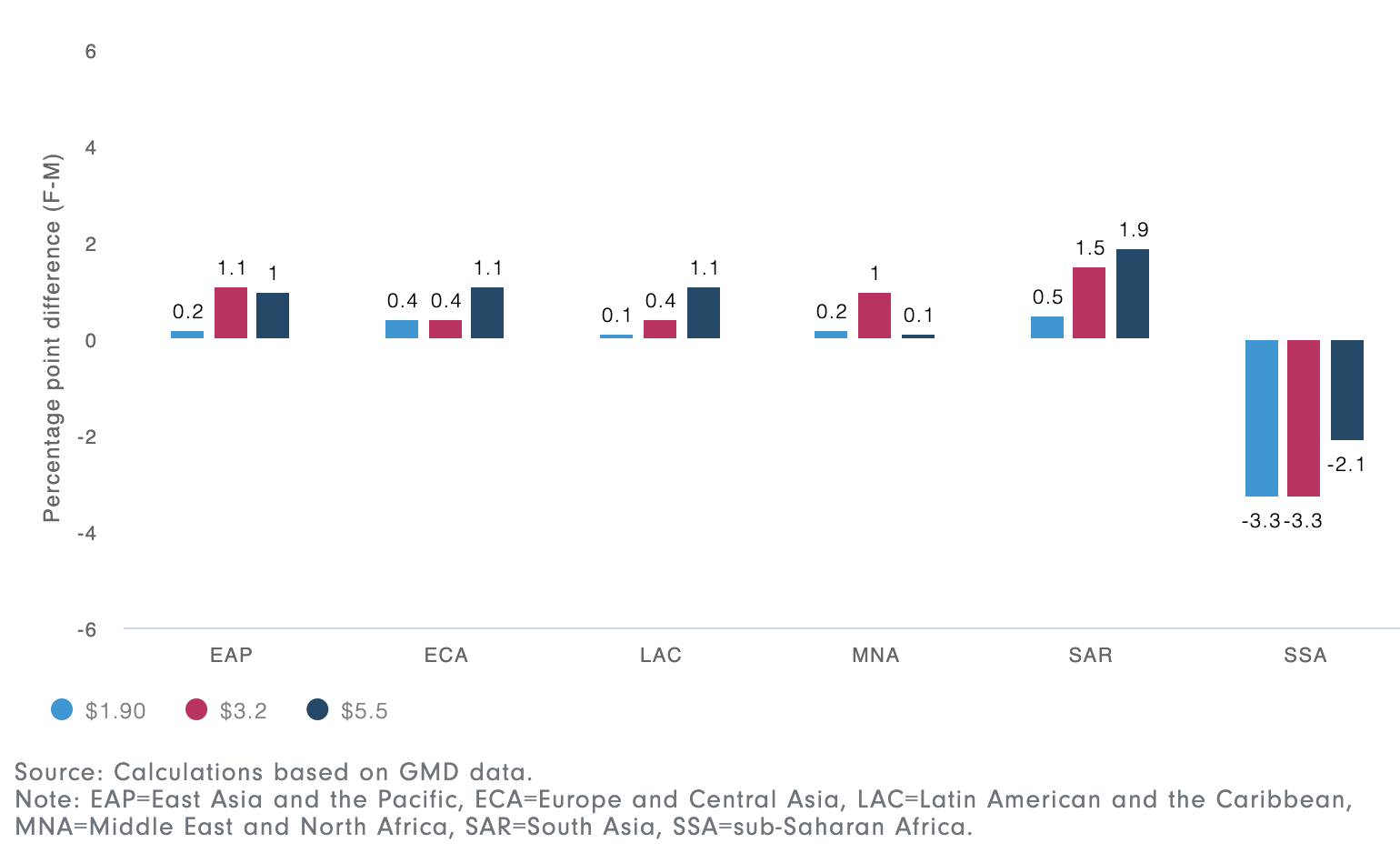 Four facts you need to know about gender and poverty today